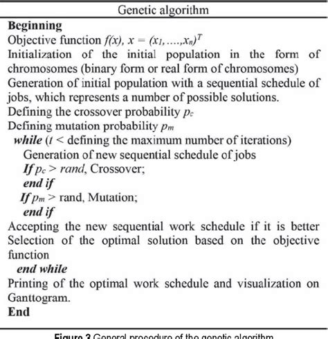 Figure 3 From Metaheuristic Algorithms For The Optimization Of Integrated Production Scheduling