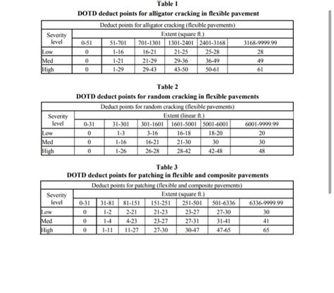 Solved In This Assignment You Will Calculate The Pavement