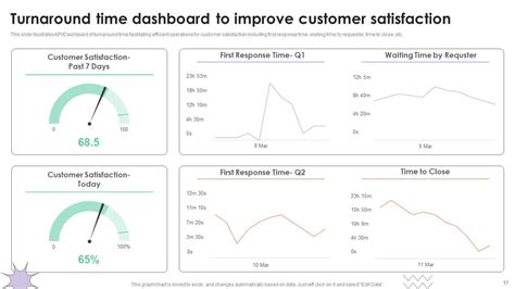 top 10 quiz time powerpoint presentation templates in 2025
