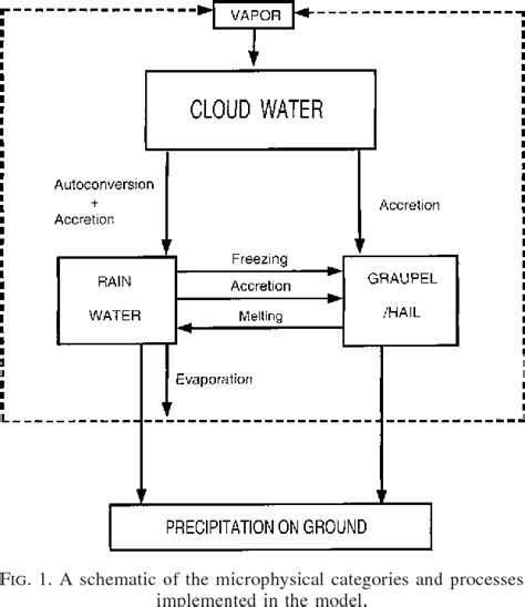Figure 1 From Dynamical And Microphysical Retrievals From Doppler Radar Observations Of A Deep