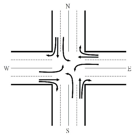 Single Intersection Model Download Scientific Diagram