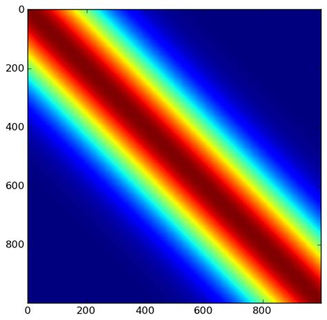 Gaussian Processes For Regression 1d Example In Python 2