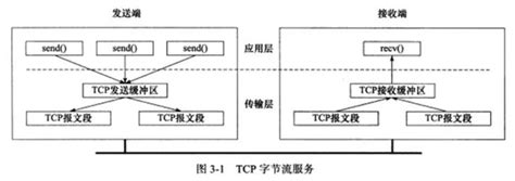 网络编程三 UDP报头及编程 灰信网软件开发博客聚合
