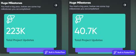 🚀check out our flutterflow wrapped 2023 2 accounts buzzing with