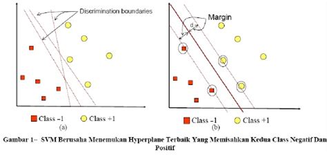 Kuplex Agp Pengertian Poladan Pengertian Svm Serta Contoh Aplikasinya