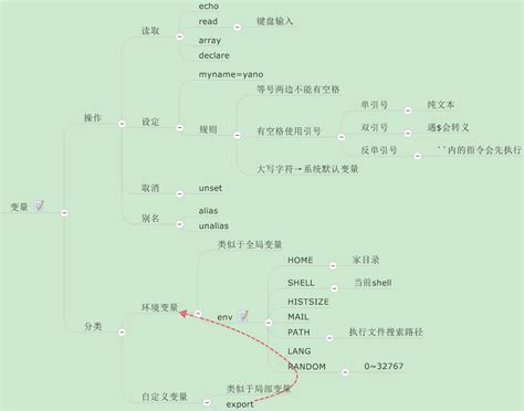 思维导图学Linux 简书