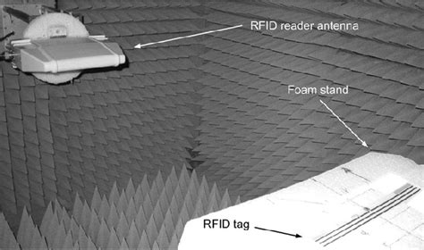 Figure 7 From Power Reflection Coefficient Analysis For Complex Impedances In Rfid Tag Design
