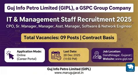 Gipl Recruitment 2025 Apply Online For Software Engineer Manager And Cpo Posts