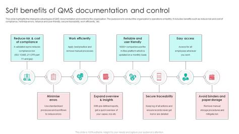 Soft Benefits Of Qms Documentation And Control Ppt Sample