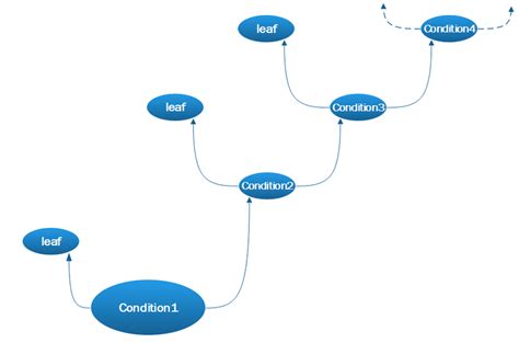 Decision Tree For The Fine Tree Algorithm Download Scientific Diagram