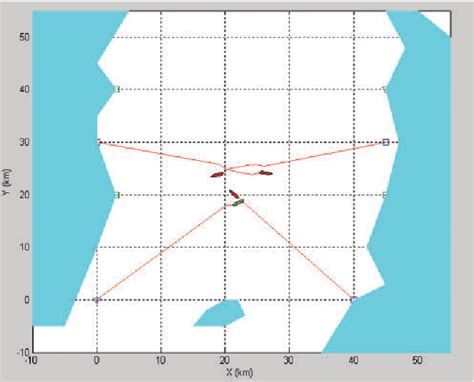 Figure 18 From Automatic Collision Avoidance Of Ships Semantic Scholar
