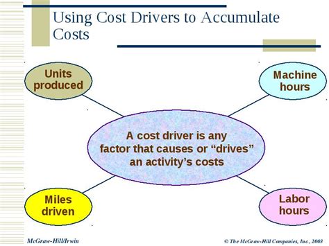 cost accumulation tracing and allocation chapter 5 introduction