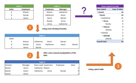 solved data modeling for manager supervisor employee resu microsoft fabric community