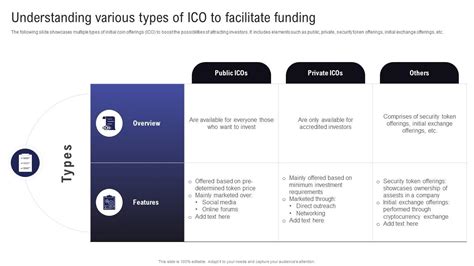 Comprehensive Guide To Raise Understanding Various Types Of Ico Bct Ss Ppt Sample