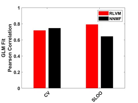 Regression Performance Cell Behavioral Metrics And Node Density Can