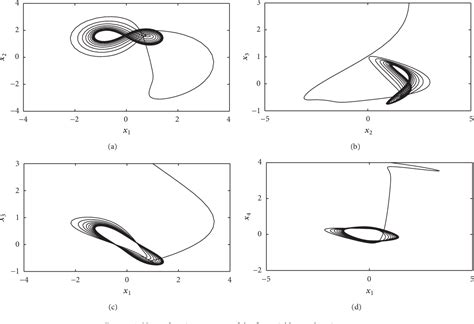 Figure 1 From Impulsive Synchronization And Adaptive Impulsive