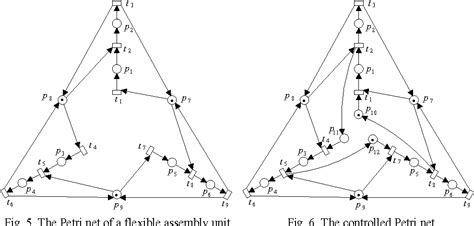 Fiduccia Mattheyses Algorithm Semantic Scholar Fiduccia Mattheyses Algorithm Semantic Scholar