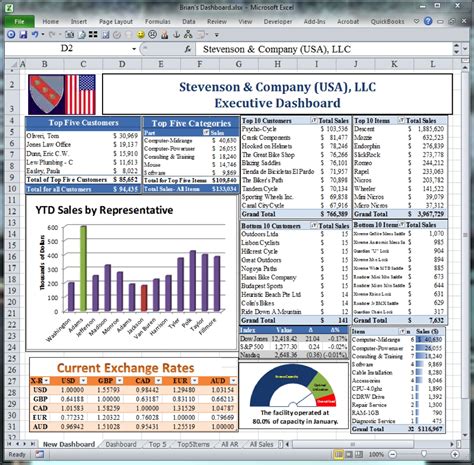 Excel Dashboard Templates Xlsx Listmachinepro Inside Dashboard Xlsx
