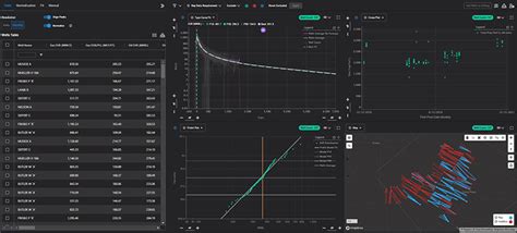 Combocurve Oil And Gas Forecasting And Type Curve Tool