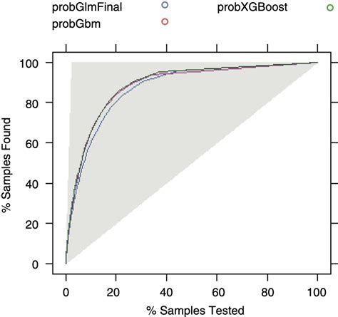 machine learning methods to perform pricing optimization a comparison