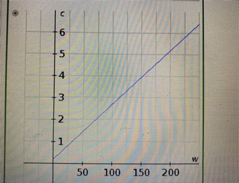 Solved Chapter Section Question Your Answer Is Chegg
