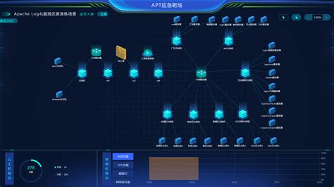 应急演练场景拓扑展示