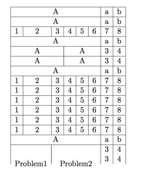 Multicol Problem By Using Multicolumn TeX LaTeX Stack Exchange