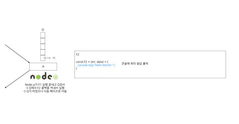 Nodejs 이벤트 루프event Loop 샅샅이 분석하기 쿠키의 개발 블로그
