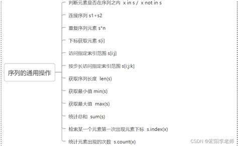青少年等级考试【python通关干货】（二级）青少儿编程等级考试python二级知识点 Csdn博客