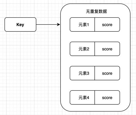 Redis ⽀持哪⼏种数据类型？适⽤场景，底层结构redis中有类似sortedmap的结构吗 Csdn博客