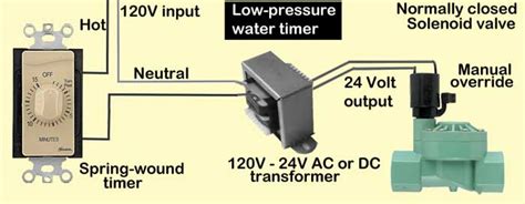 Gardena Timers And Manuals