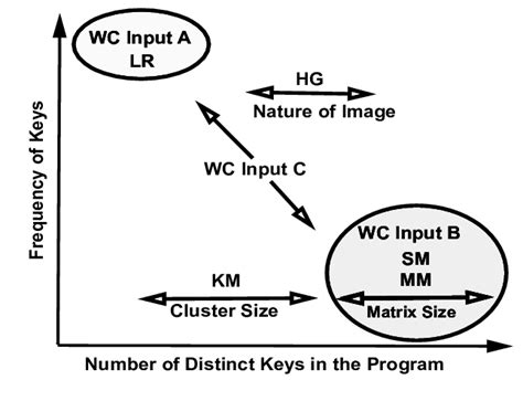 Classification Of Mapreduce Applications Not Drawn To Scale
