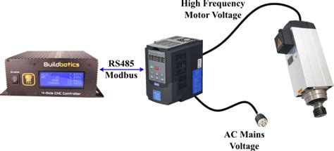 How To Use A VFD Spindle Driver