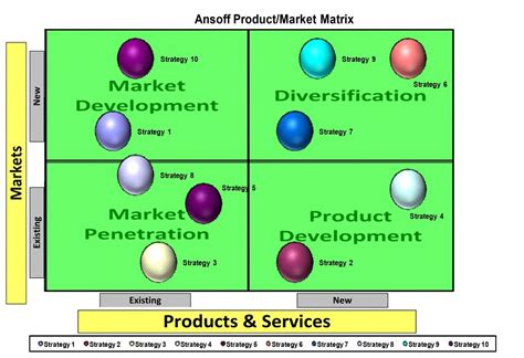 Ansoff Market Product Matrix Excel Template Excel Templates Matrix