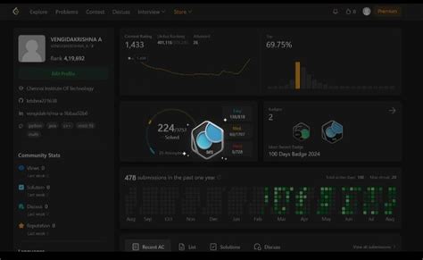Happy To Share That Ive Hit A 100 Day Streak On Leetcode Vengidakrishna A