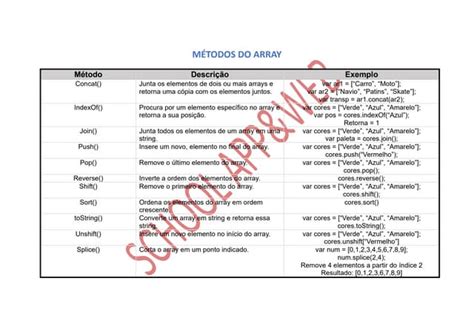 Métodos Do Array Pdf