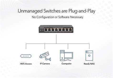 Gigabit Unmanaged Switch Series Gs Netgear
