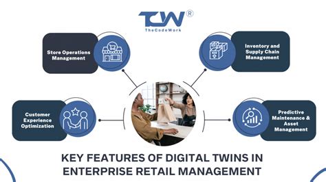 Enterprise Retail Management With Digital Twin Solutions Thecodework