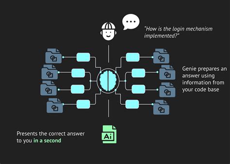 Revealing The Magic Behind Langchain Autonomous Agents By Dion Medium