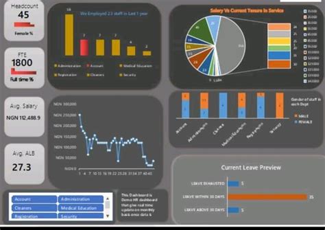 Wale Olajumoke On Linkedin After 4 Days In Our Data Analytics With Excel Class Here Is One Of The