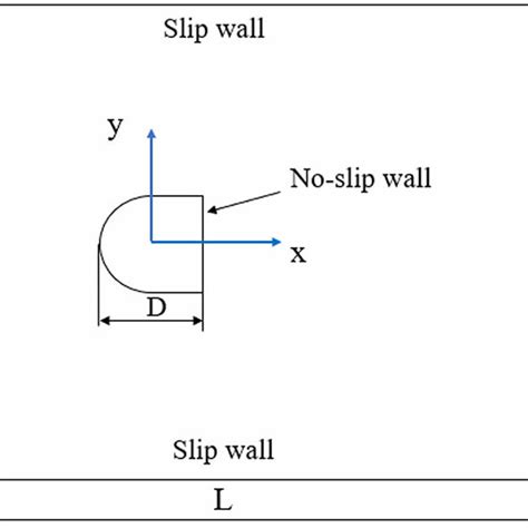 Physical Domain For The Present Study Download Scientific Diagram