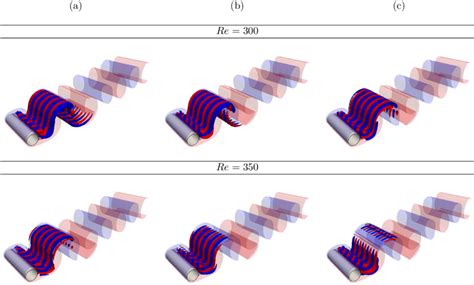 11 Mode Vorticity ωmax ω Of Mode B For A Spanwise Wavelength Of