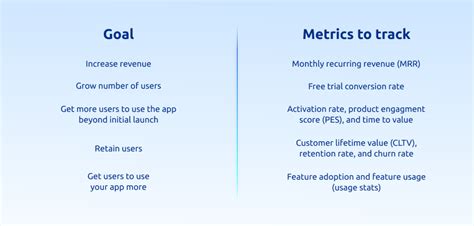the only product growth guide you ll ever need smartlook blog
