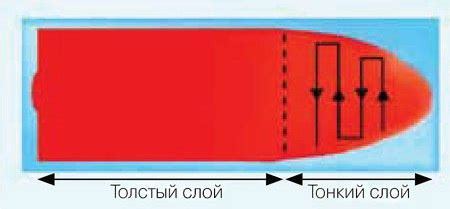 МАЗОК КРОВИ: ВЫПОЛНЕНИЕ И АЛГОРИТМ ИССЛЕДОВАНИЯ Н. Пулетти Изготовление ...