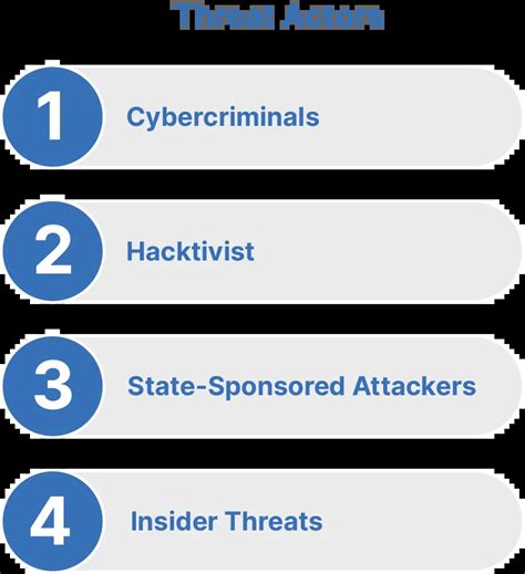 Nobelium Threat Actor Microsoft Catches Nobeliums Email Malware Plans