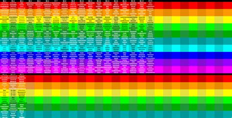 Mcc Vod Index Guide Rminecraftchampionship