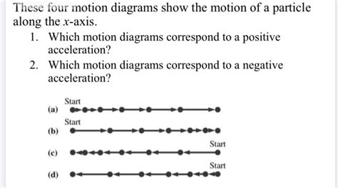 Solved A Particle Has Velocity V As It Moves From Point Chegg Com