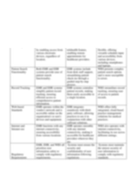 Solution Comparison Table Fmn Edited Studypool