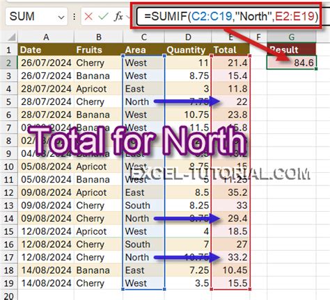Excel で Sumif 関数を使用する方法