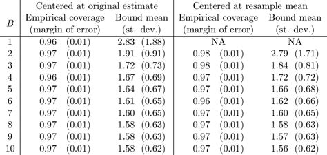 table 6 from a cheap bootstrap method for fast inference semantic scholar